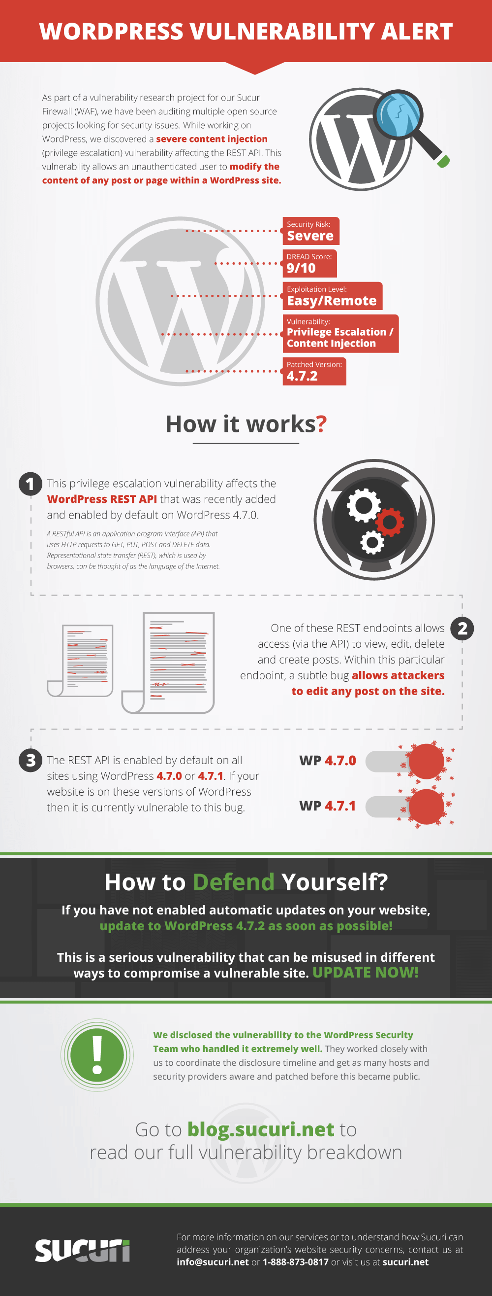 WordPress REST API Vulnerability - Infographic | Sucuri WordPress REST API Vulnerability - Infographic | Sucuri