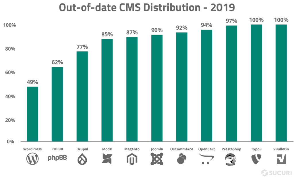 OWASP Top Ten: 2021 Edition