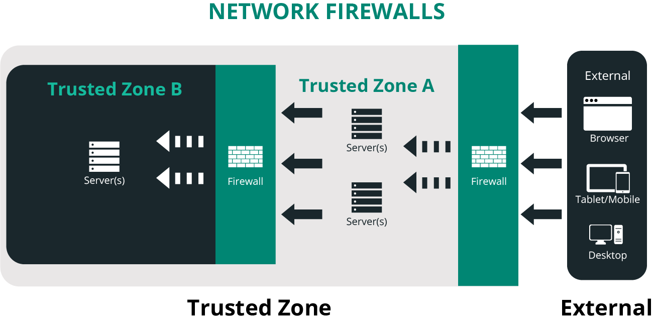 What is a Web Application Firewall (WAF)? | Sucuri