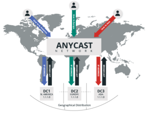 What is a Web Application Firewall (WAF)? | Sucuri