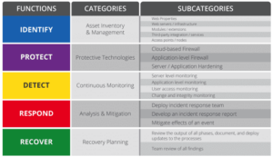 Website Security: How to Secure Your Website | Sucuri
