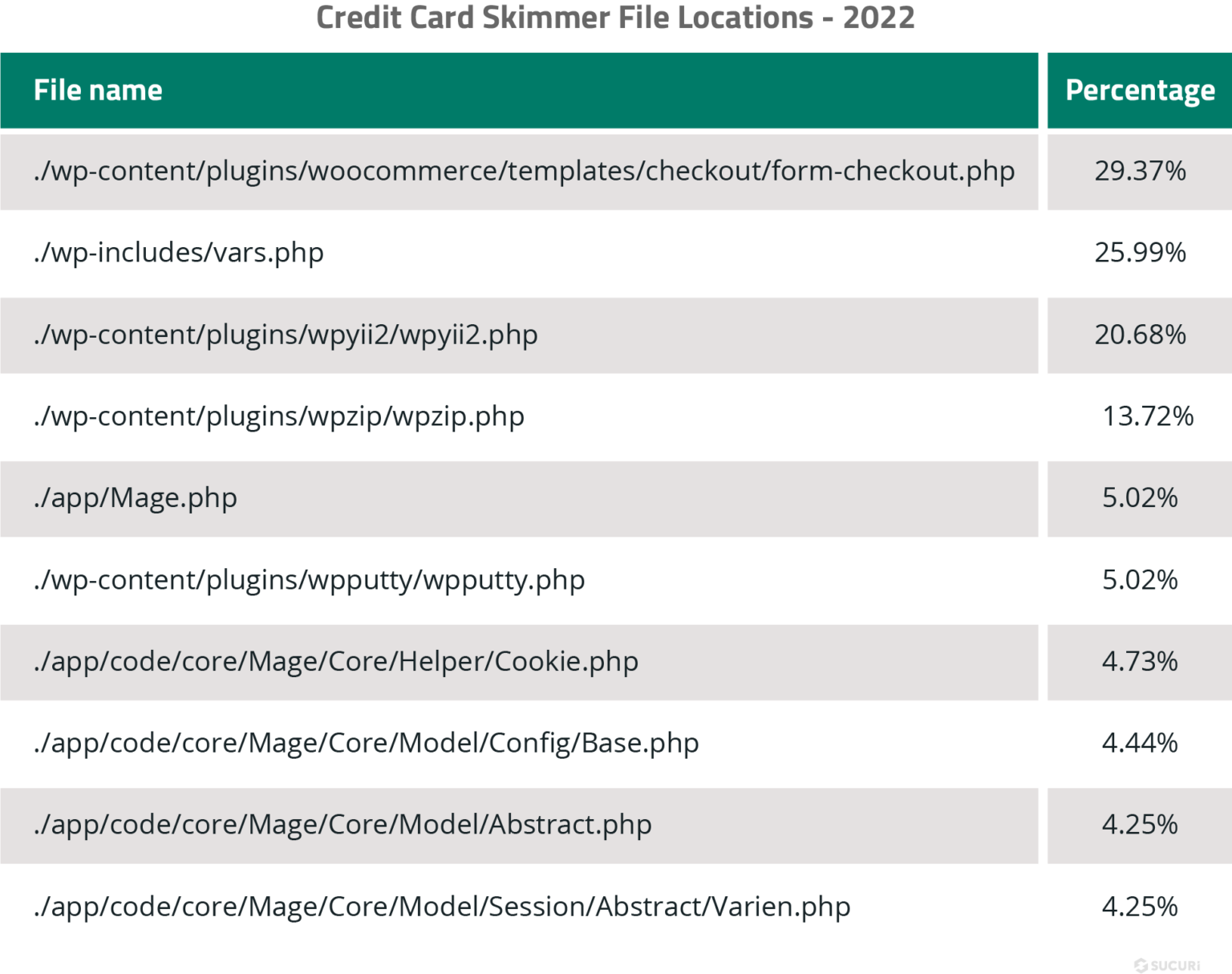 2022 Hacked Website and Malware Threat Report | Sucuri
