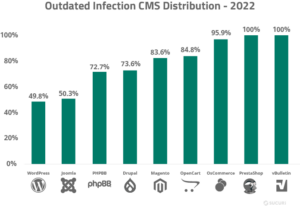 2022 Hacked Website and Malware Threat Report | Sucuri