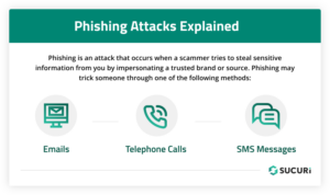 Phishing Attacks & How to Prevent Them | Sucuri