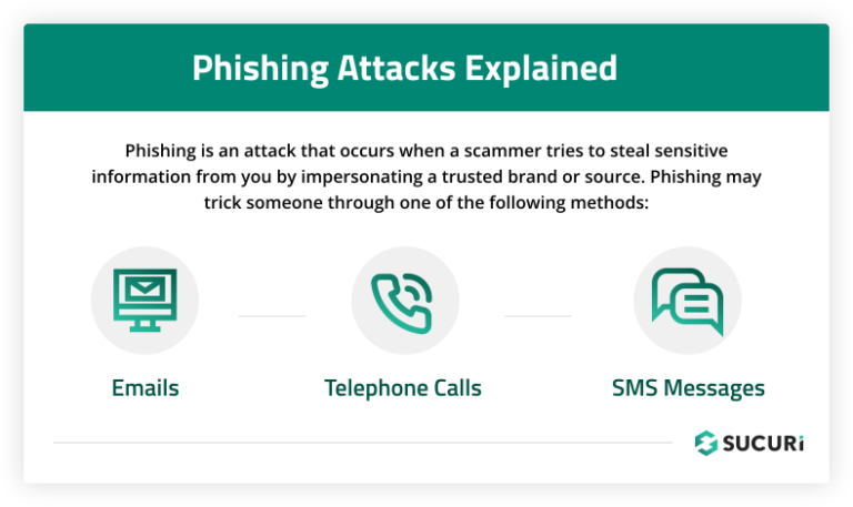 Phishing Attacks How To Prevent Them Sucuri