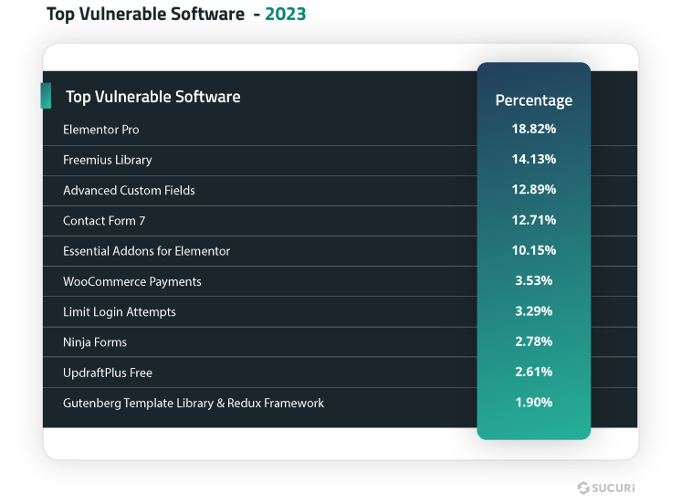 2023 Hacked Website & Malware Threat Report