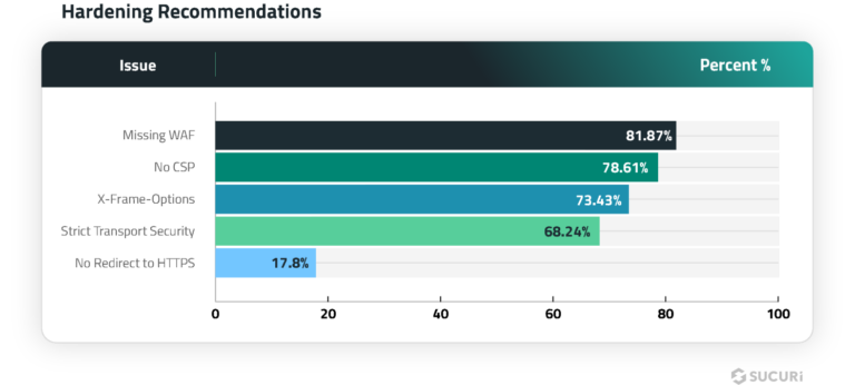 SiteCheck Mid-Year 2024 Report | Sucuri