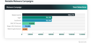 SiteCheck Mid-Year 2024 Report | Sucuri