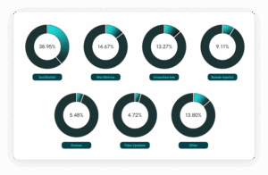SiteCheck Malware Trends Report 2024 | Sucuri