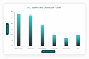 SiteCheck Malware Trends Report 2024 | Sucuri
